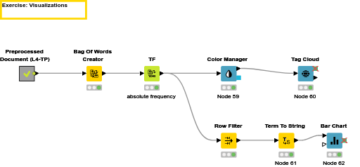 07 Visualizations — NodePit